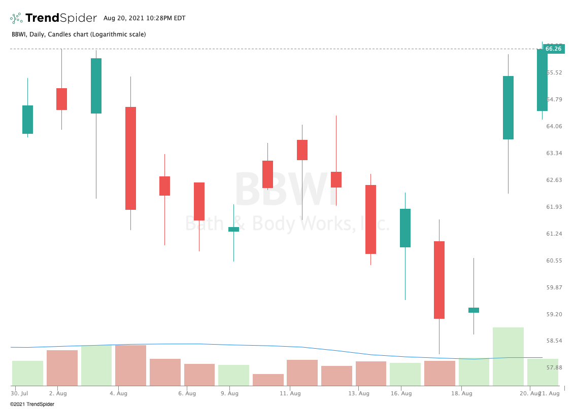 Stocktwits Top 25 – Week 33 📉 - Stocktwits Content