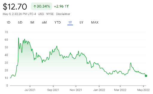 Pure Theater: AMC Entertainment Earnings Impress, Apes Go Wild - Stocktwits