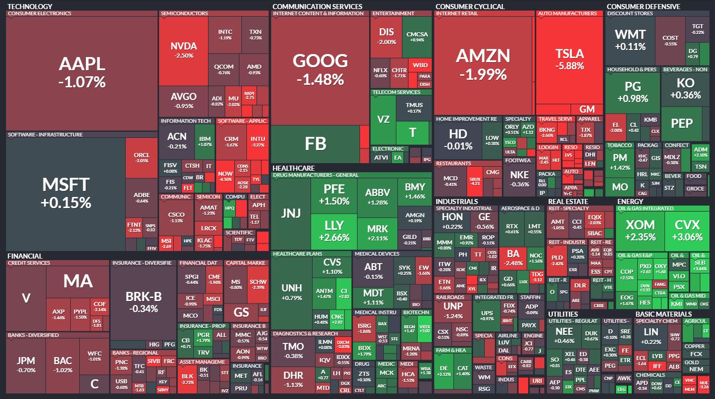 Stocks Digest Gains As Gasoline Notches New Highs - Stocktwits