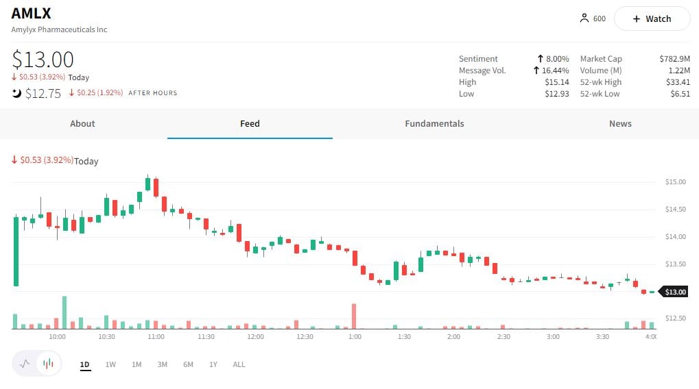 Space and Science Company News - Stocktwits