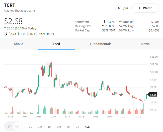 Stocktwits Top 25 - Week 34 📈 - Stocktwits