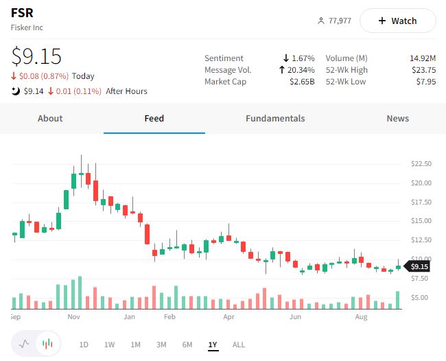 And...Action! - Stocktwits
