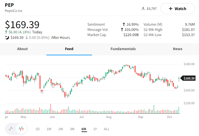 Traders Snore As The Data Bores - Stocktwits