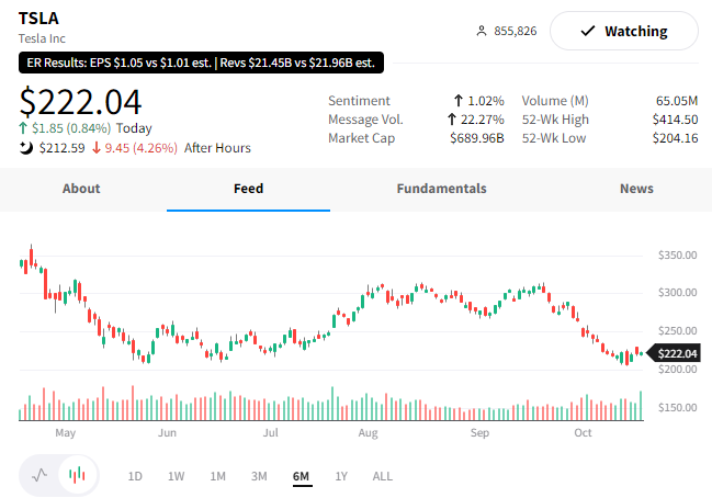 Batten Down The Hatches - Stocktwits