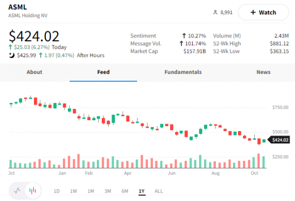 A Semiconductor Surprise - Stocktwits