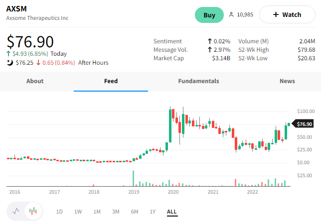 Stocktwits Top 25 - Week 48 📈 - Stocktwits