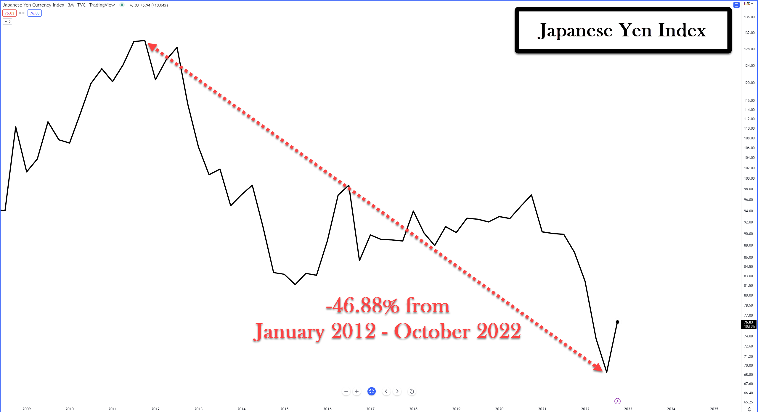 And Yen It Happened - Stocktwits
