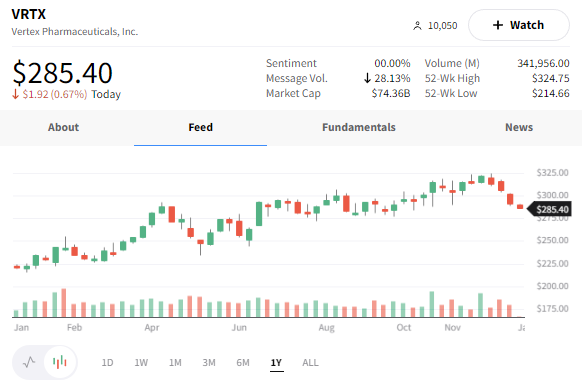 Stocks Stuck In A Bad AMC Movie - Stocktwits