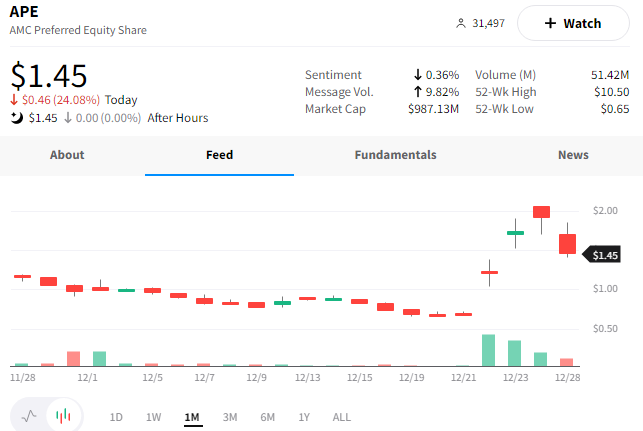 Stocks Stuck In A Bad AMC Movie - Stocktwits