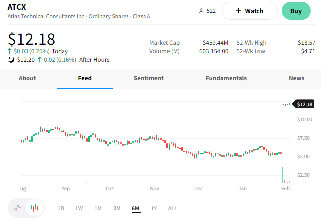 Stocktwits Top 25 - Week 5 📈 - Stocktwits