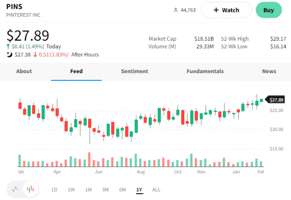 $PINS Earnings Pop Investor's Hopes - Stocktwits