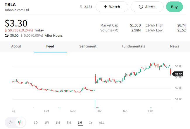 The Reacceleration Risk - Stocktwits