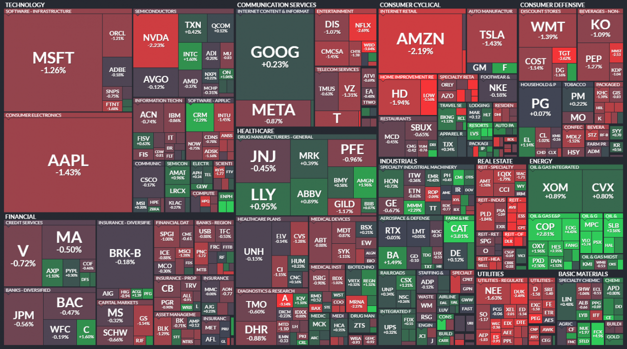 Stocks Drop As Bond Yields Pop - Stocktwits