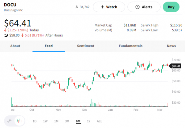 DocuSign, More Like DocuDecline - Stocktwits