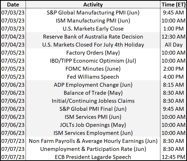 TWEETINVESTOR: Stocks are rallying, with the U.S. Dollar