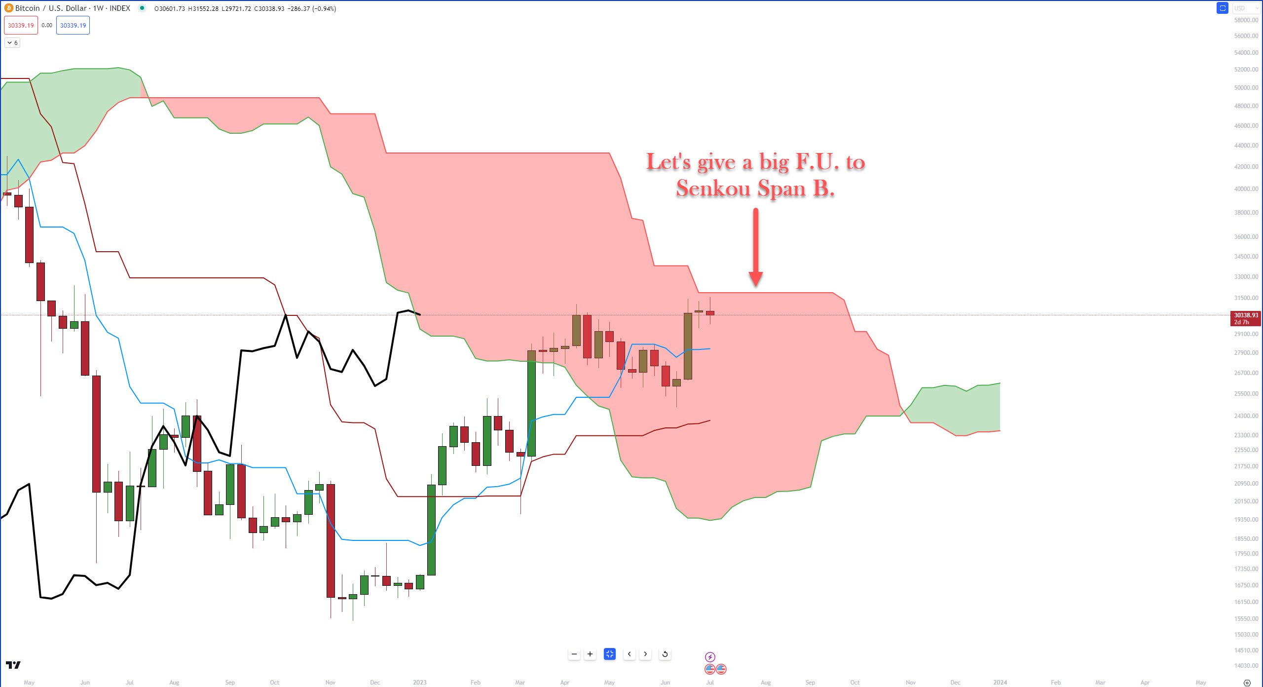 As Boring As Watching A Rock Watch Another Rock Grow Moss - Stocktwits