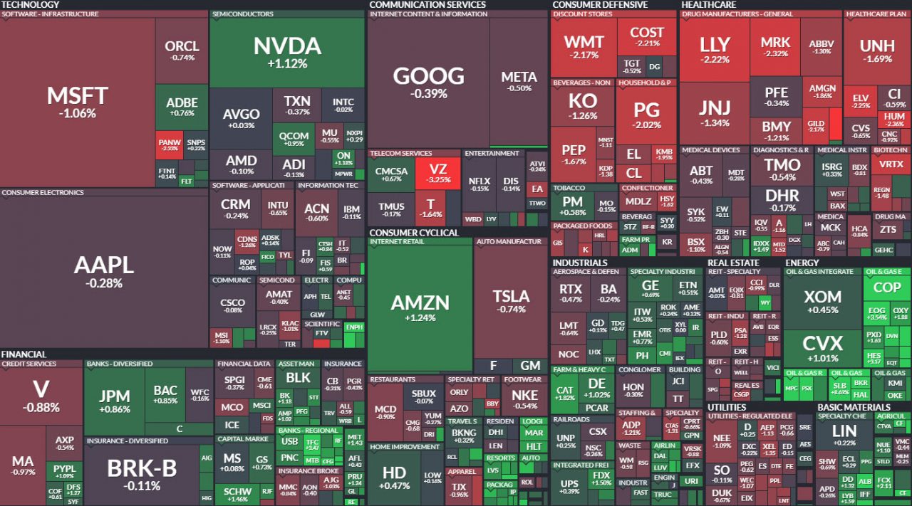 Blue Bird Poops On Zuck's New Threads - Stocktwits