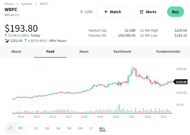 TWEETINVESTOR: Shopify