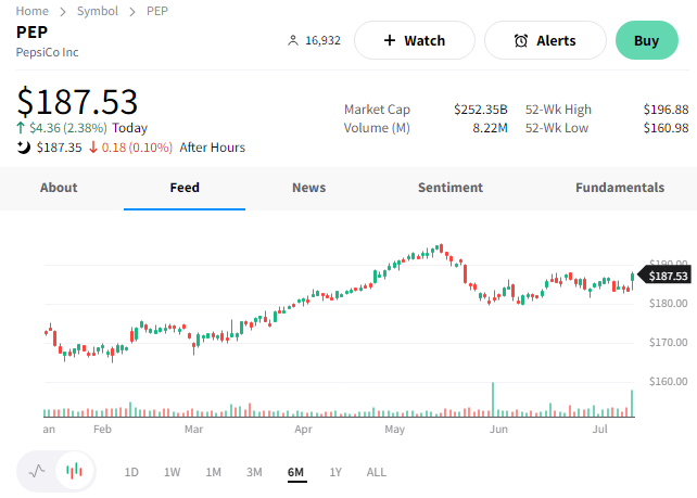 Stock Market Goes Streaking - Stocktwits