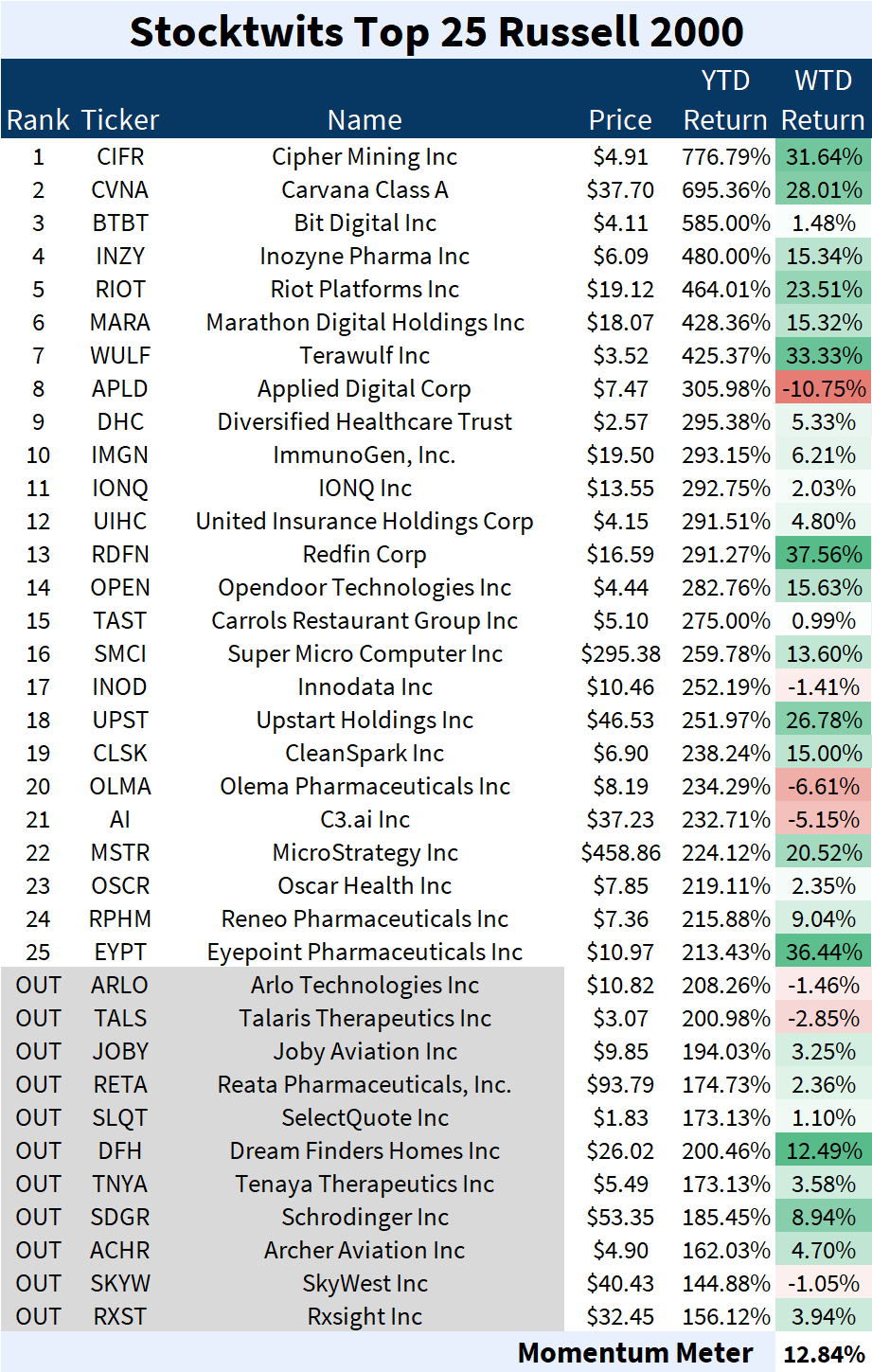 TWEETINVESTOR: Tensions Rise Before Inflation Data