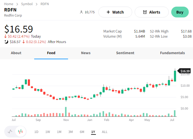 TWEETINVESTOR: Tensions Rise Before Inflation Data