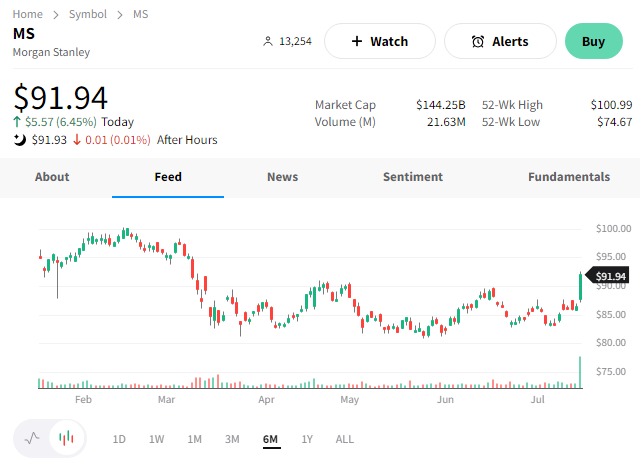 TWEETINVESTOR: Tensions Rise Before Inflation Data