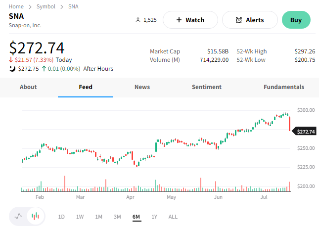 TWEETINVESTOR: Welcome to the Top 25 Newsletter for Week 7 of 2023