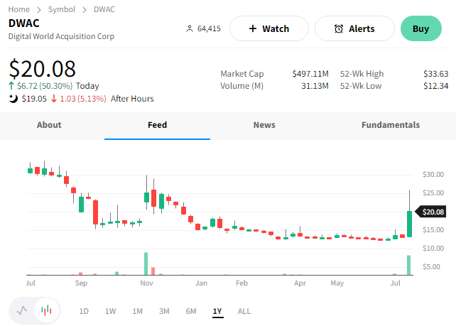 TWEETINVESTOR: Welcome to the Top 25 Newsletter for Week 7 of 2023