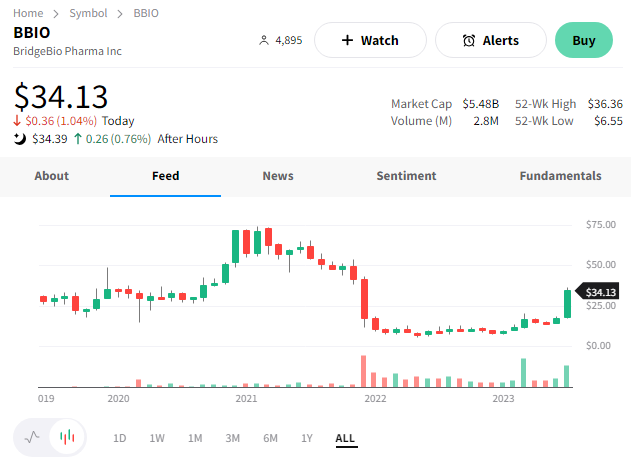 TWEETINVESTOR: Tensions Rise Before Inflation Data