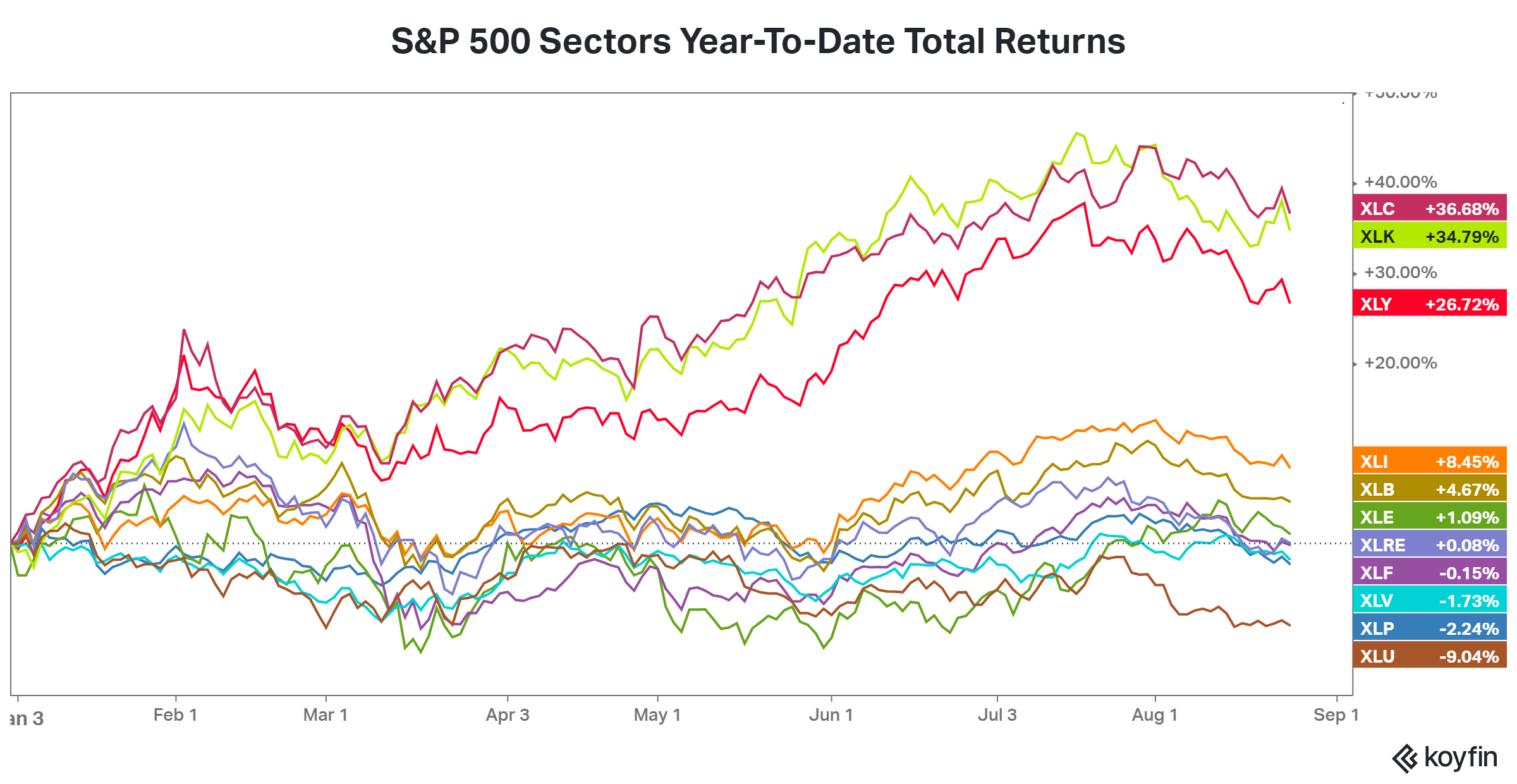 Can't Spell Failure Without AI - Stocktwits
