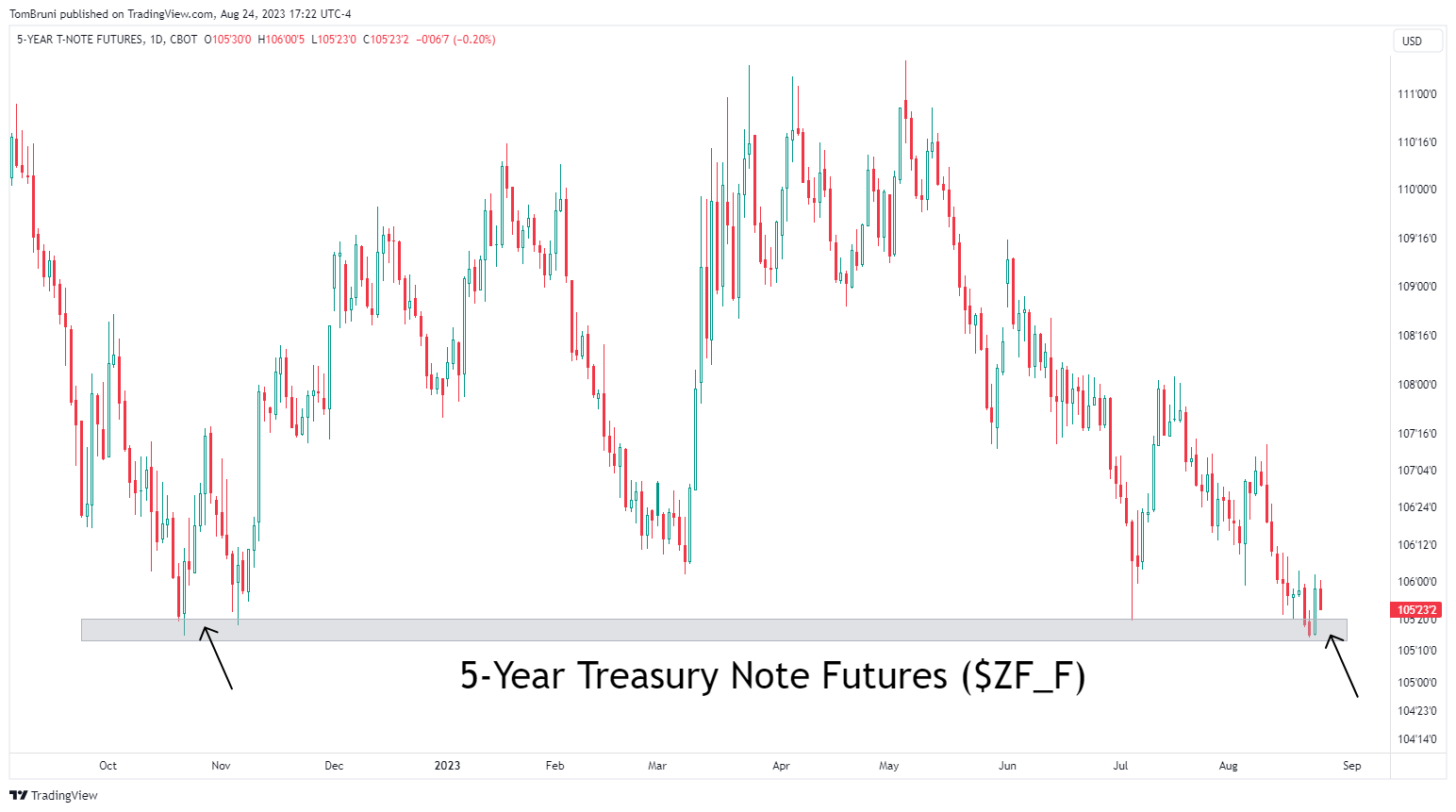 Can't Spell Failure Without AI - Stocktwits