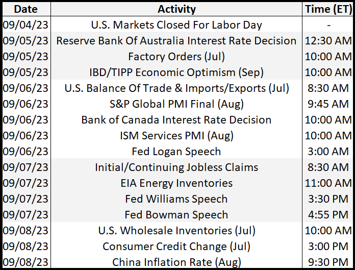 TWEETINVESTOR: Welcome to the Top 25 Newsletter for Week 11 of 2023