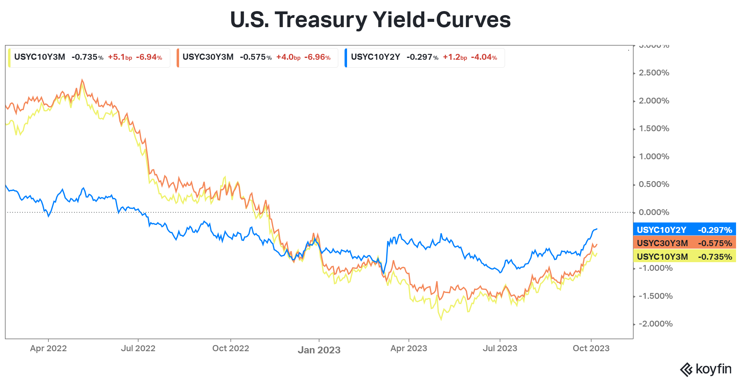 Markets Digest A Weekend Of Worries - Stocktwits