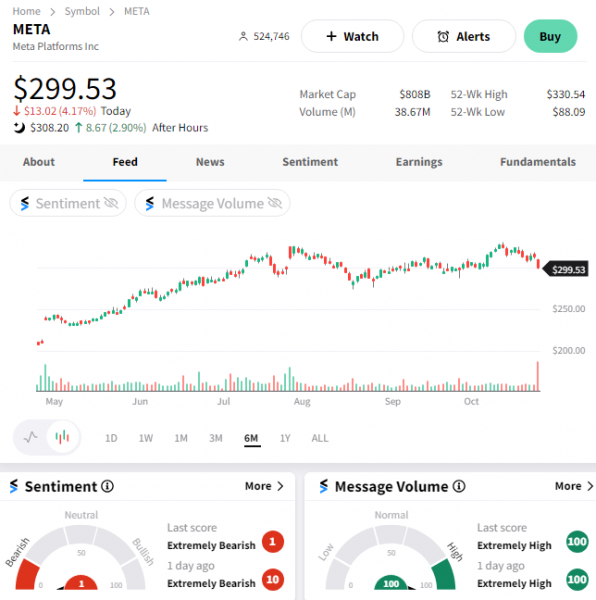 Meta's "Across The Board" Beat - Stocktwits