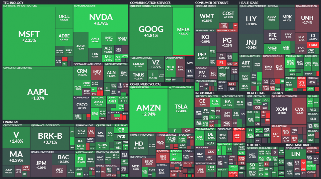 Stocks & Bonds Get A Powell Pop - Stocktwits