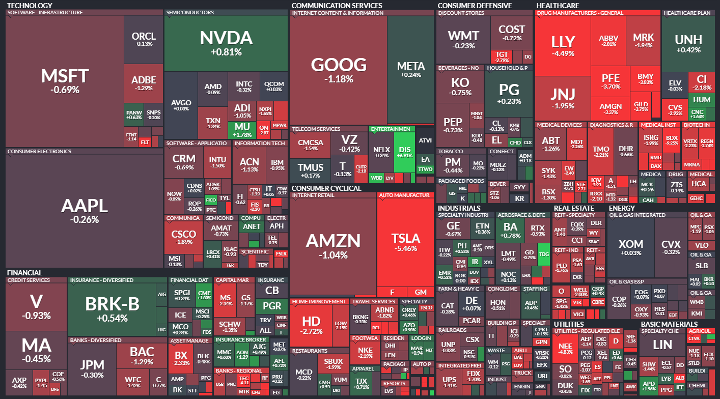 Powell Pauses Stocks' Extended Rally - Stocktwits