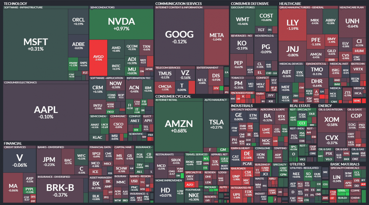 Stocks Have A Holiday Hangover - Stocktwits