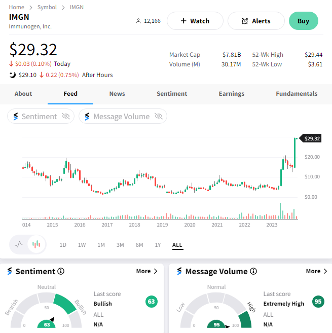 TWEETINVESTOR: Welcome to the Top 25 Newsletter for Week 48 of 2023