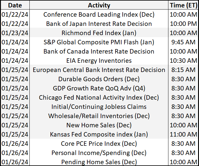 The Weekend Rip: January 21, 2024 - Stocktwits