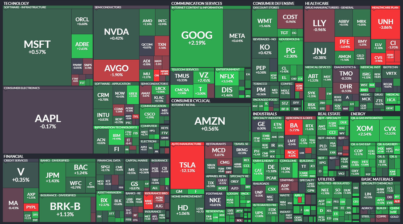 An "Old Tech" Turnaround - Stocktwits