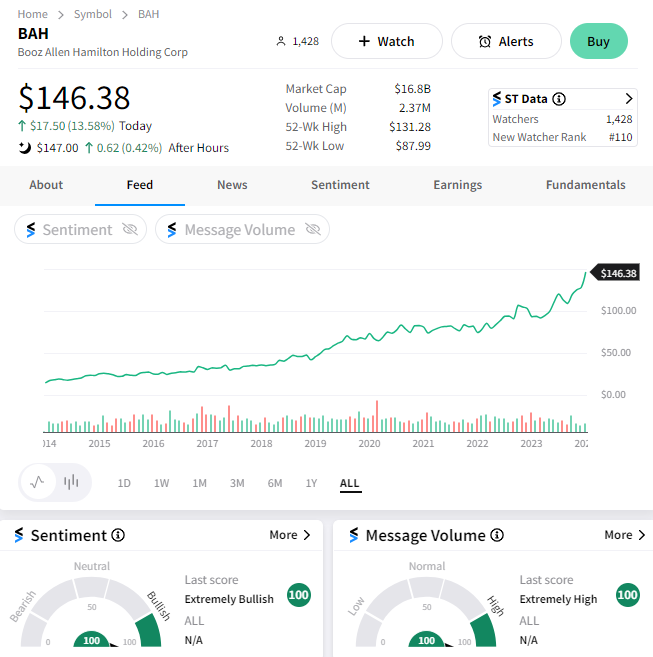 Going Out On A High - Stocktwits