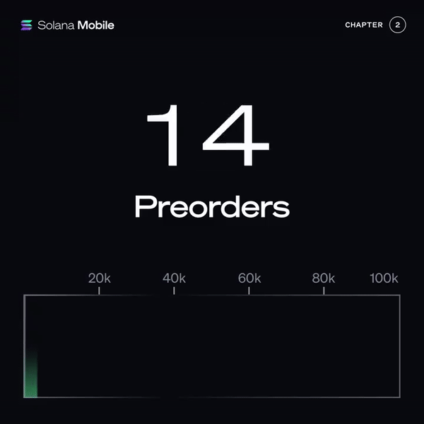 🟣 Solana Chapter 2 Secures 60,000 Pre Orders - Stocktwits