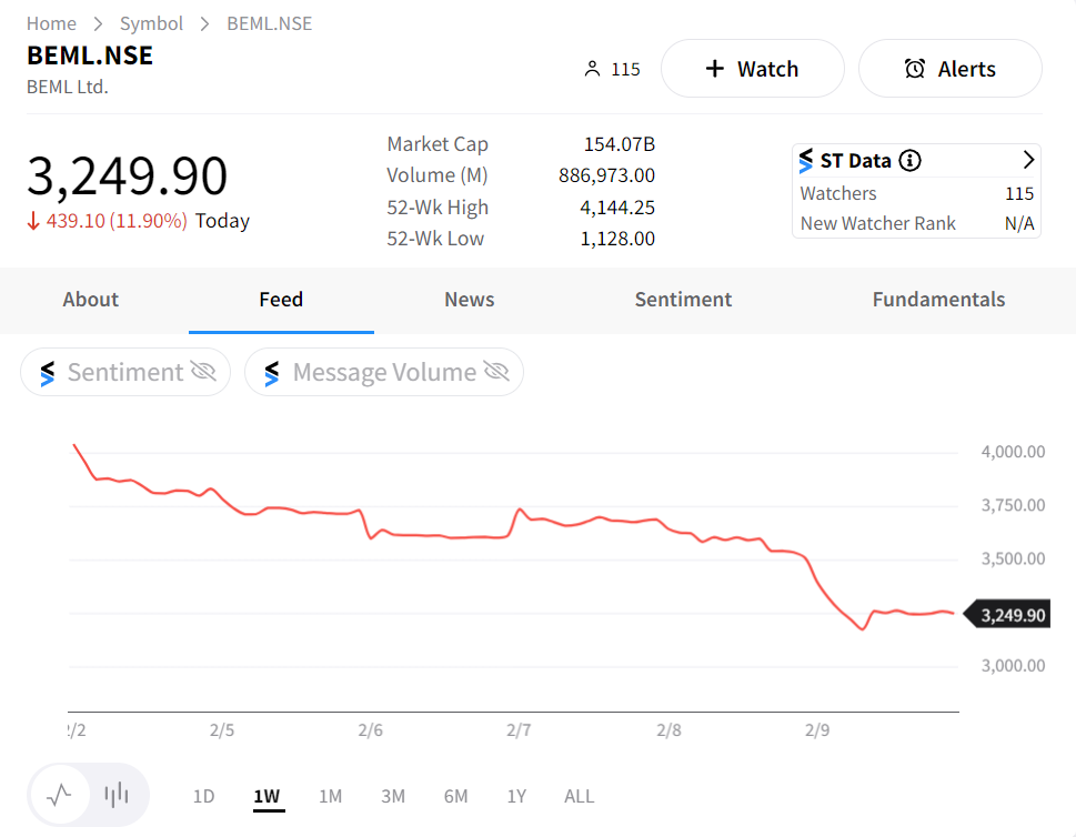 Black Friday For PSU Stocks! - Stocktwits